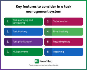 What Is Task Management - Detailed & In-Depth Guide