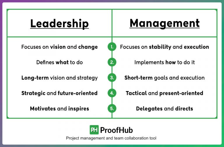 Leadership vs Management: All You Need to Know!