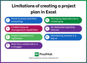 Creating a Project Plan in Excel: Step-By-Step Guide