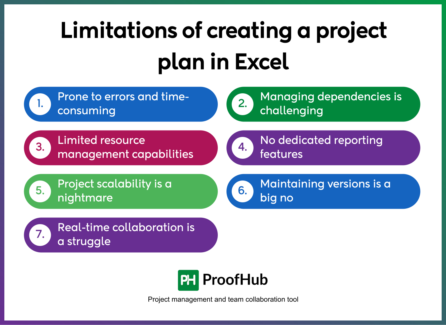 Creating a Project Plan in Excel: Step-By-Step Guide
