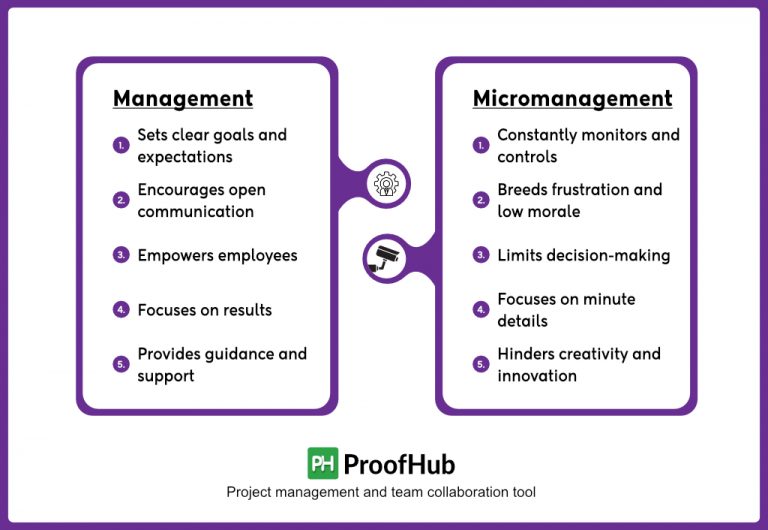 Leadership vs Management: All You Need to Know!