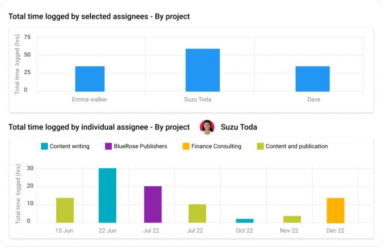 Project Management Dashboard: Everyting You Need to Know