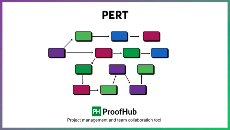 Project Management Tools and Techniques That Actually Work