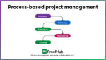 Project Management Tools and Techniques That Actually Work