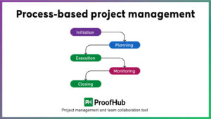 Project Management Tools and Techniques That Actually Work