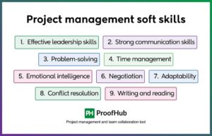 28 Must-Have Project Management Skills in 2025