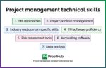 28 Must-Have Project Management Skills in 2025