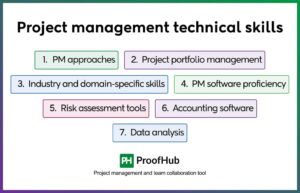 28 Must-Have Project Management Skills in 2025