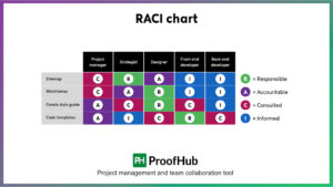 20 Important Project Management Charts for Managers