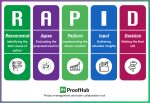 RAPID Decision-Making Model: Its Roles, Benefits & Examples
