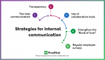 What is Internal Communication? A Guide for Organizations