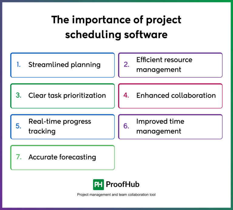 12 Best Project Scheduling Software in 2025