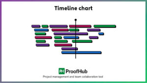 20 Important Project Management Charts for Managers