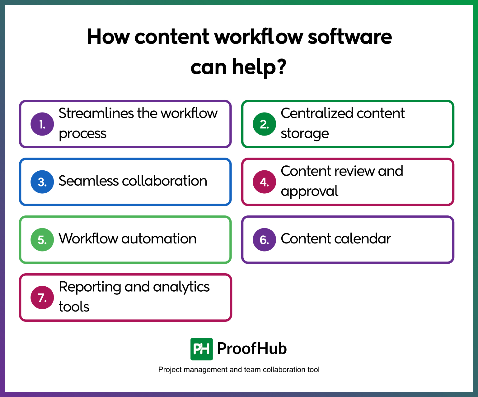 Content Workflow Management Made Easy: Guide for Managers