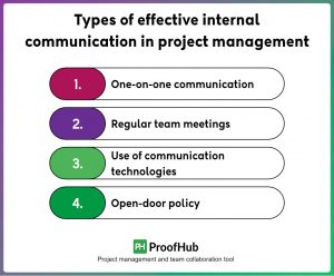 Power of Effective Internal Communication in Project Management