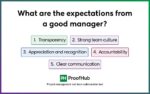 5 Expectations from a Good Manager and Tips To Do Better