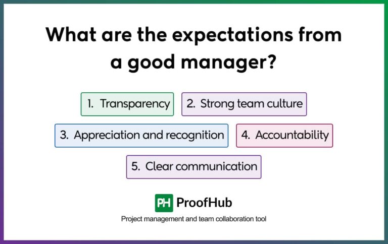 5 Expectations from a Good Manager and Tips To Do Better