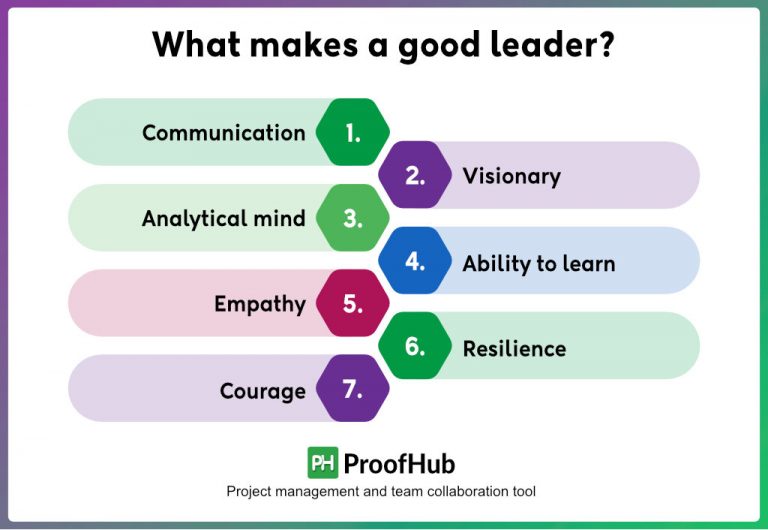Leadership vs Management: All You Need to Know!
