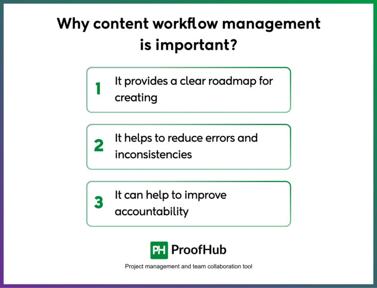 Content Workflow Management Made Easy: Guide for Managers