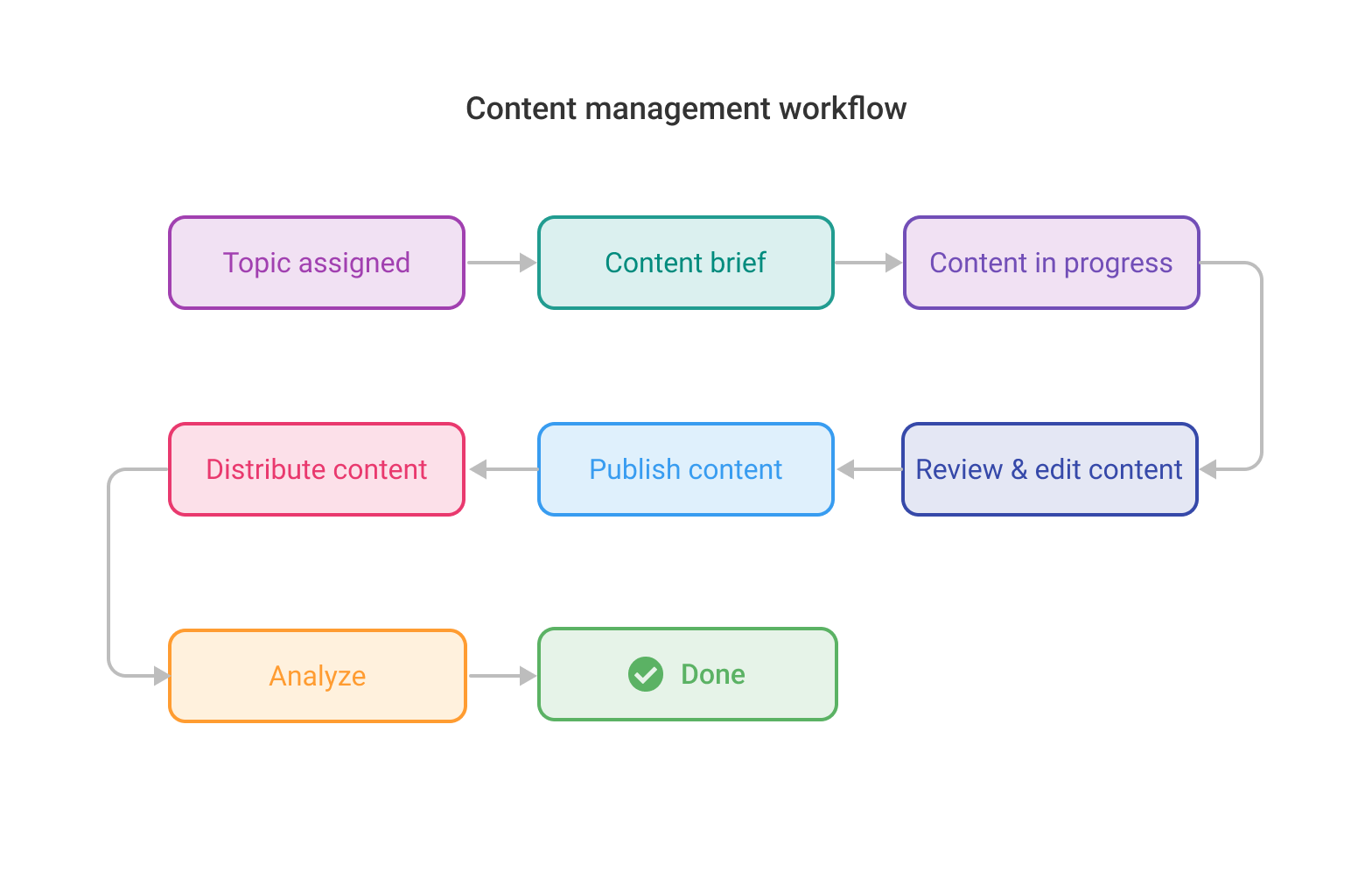 Hybrid Project Management: What It Means, Types, & Tools