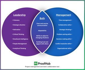 Leadership vs Management: All You Need to Know!