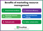 Marketing Resource Management: Benefits, Practice & Software