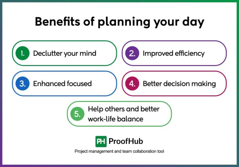 How to Plan Your Day to Be More Productive? Tips and benefits