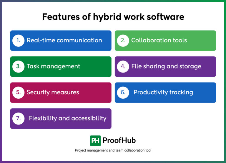 5 Best Hybrid Work Software to Increase Productivity in 2025