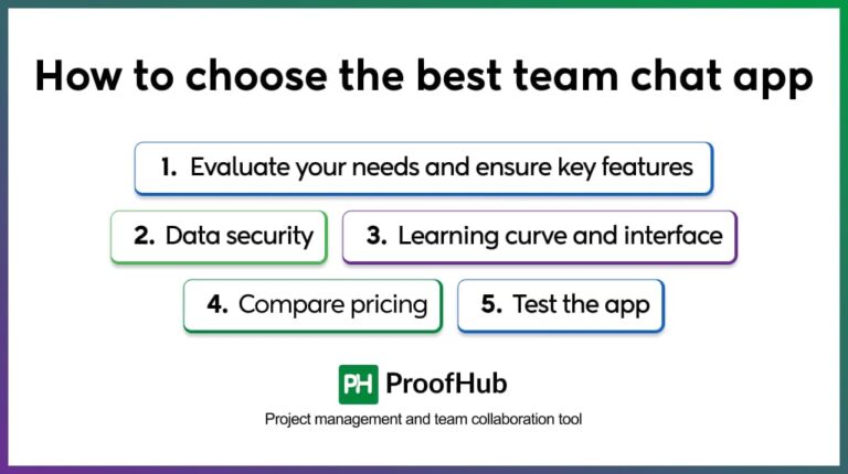 Top 10 Team Chat Apps for Businesses