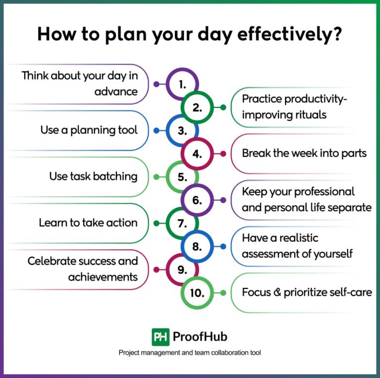 How to Plan Your Day to Be More Productive? Tips and benefits