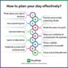 How to Plan Your Day to Be More Productive? Tips and benefits