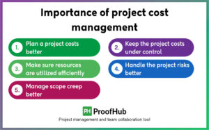 Project Cost Management: Know Everything About it [2025 Guide]