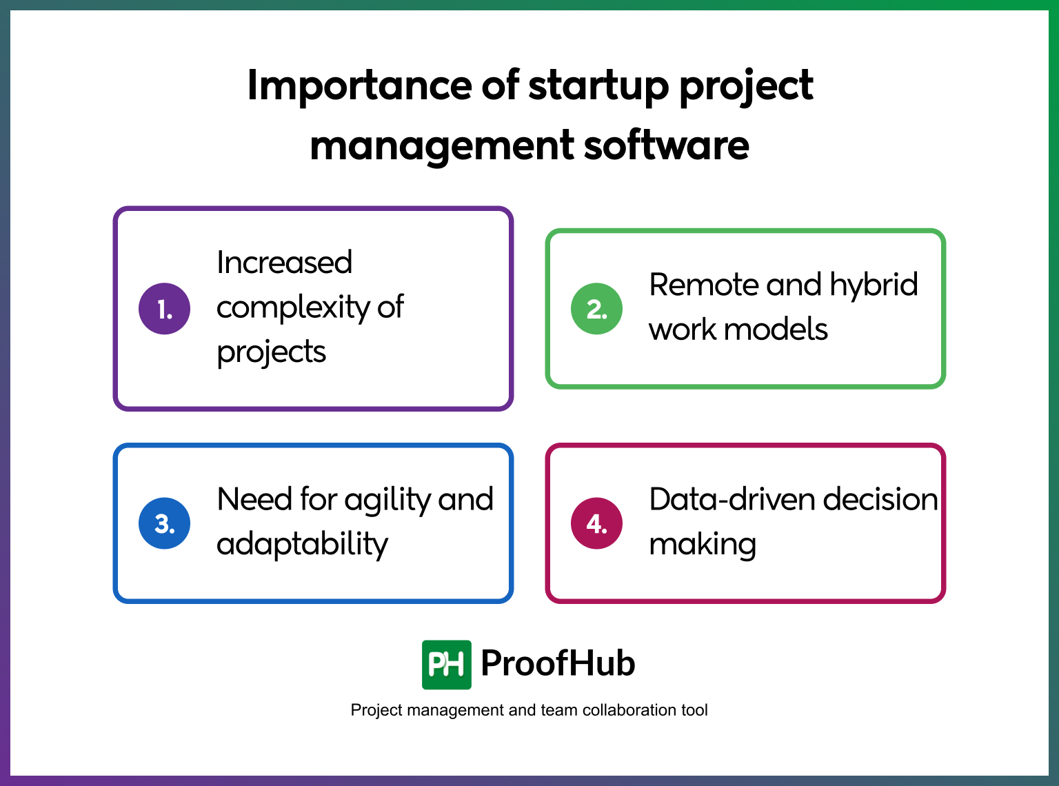 11 Best Project Management Software for Startups in 2026