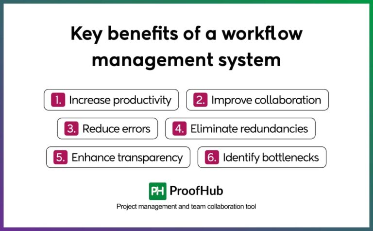 Workflow Management System: A Quick Guide