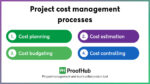 Project Cost Management: Know Everything About it [2025 Guide]