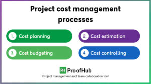 Project Cost Management: Know Everything About it [2025 Guide]