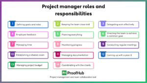14 Key Roles and Responsibilities of a Skilled Project Manager