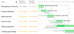 Complete Guide on Writing a Perfect Project Proposal in 2024