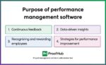 14 Best Performance Management Tools in 2025