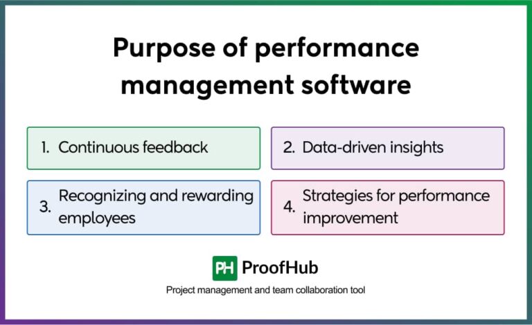 14 Best Performance Management Tools in 2025
