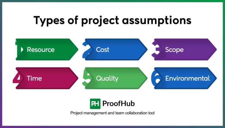 Project Assumptions: Key Examples, Importance, and Types