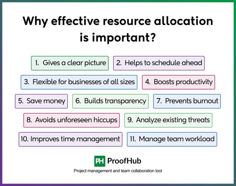 Resource Allocation Tips for Project Managers