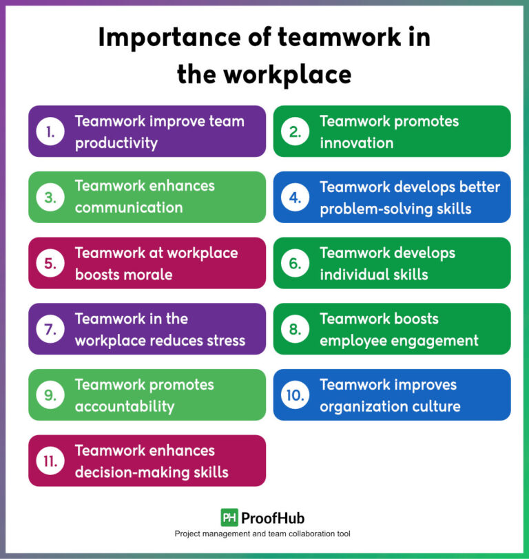 Why Teamwork in the Workplace is Important?