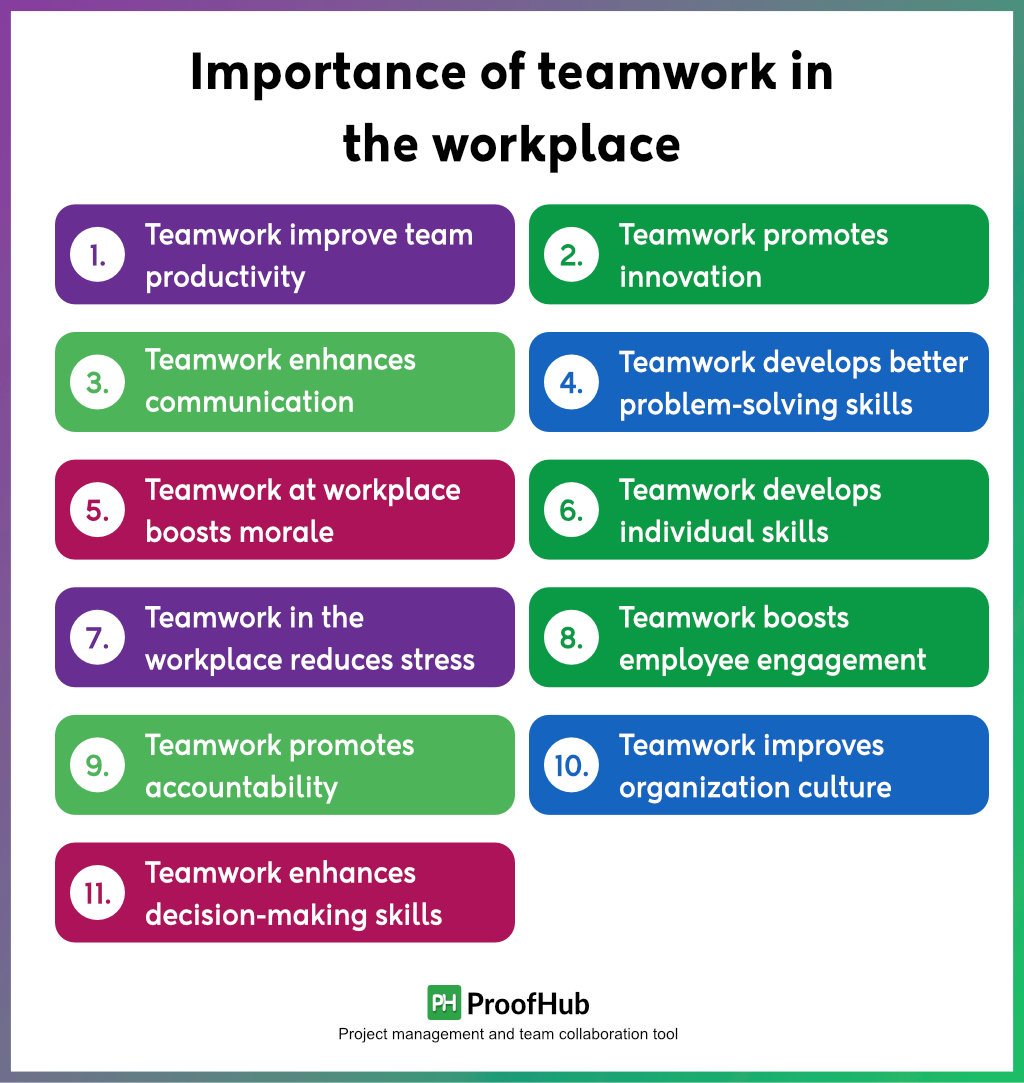 Why Teamwork in the Workplace is Important?