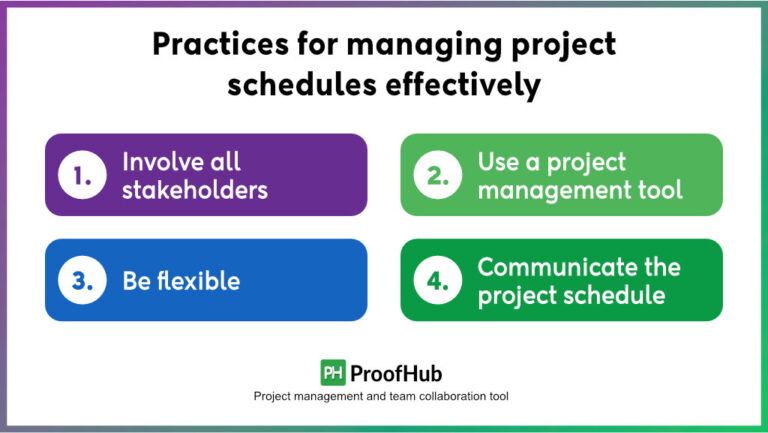 Project Scheduling Ultimate Guide: Know Everything About It
