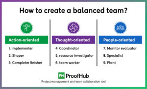 9 Team Roles to Create Balanced Project Teams