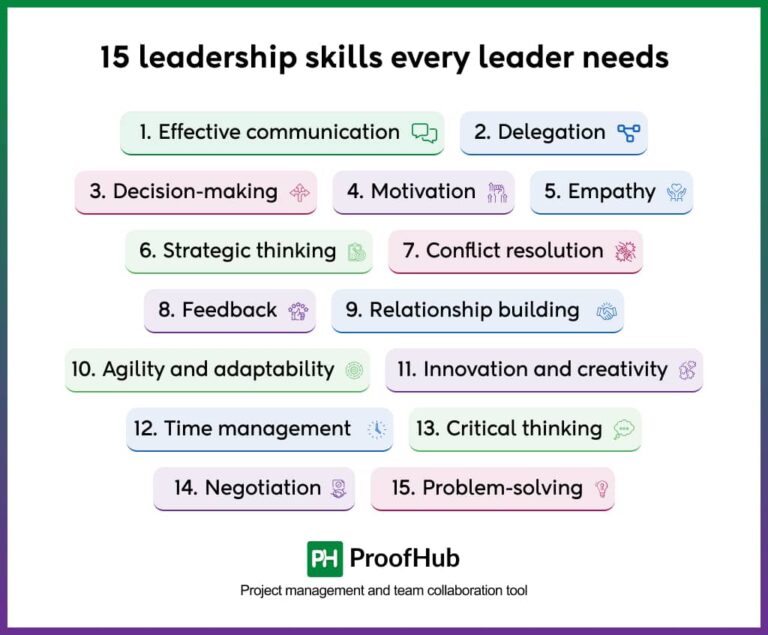 15 Essential Leadership Skills Need to Lead Team Successfully