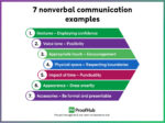 What is Nonverbal Communication? Types, Elements & Examples