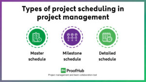 Project Scheduling Ultimate Guide: Know Everything About It