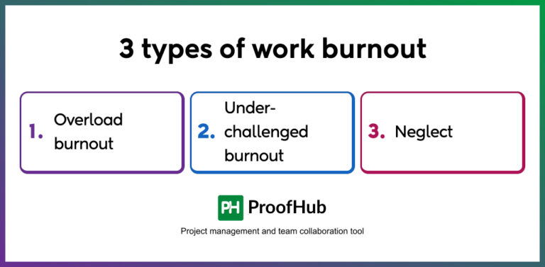 Beat Work Burnout: Signs, Causes, and Solutions Explained